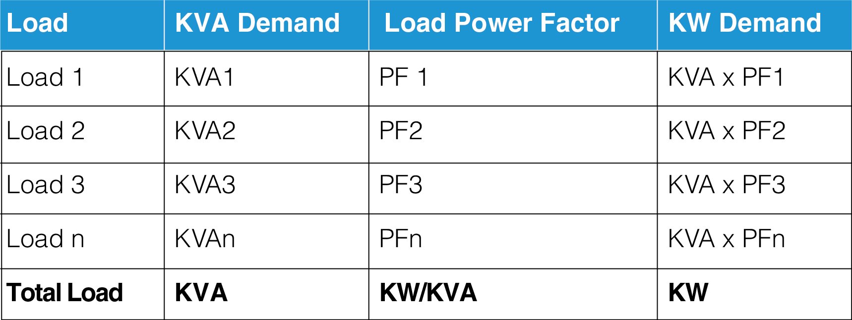 Fuji Electric | UPS Sizing Calculation